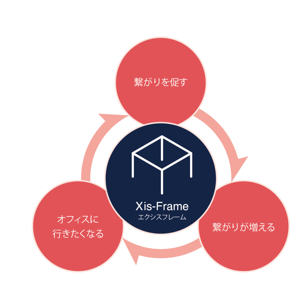 コミュニケーションプレイスXis-Frame | 商品情報 | コマニー株式会社